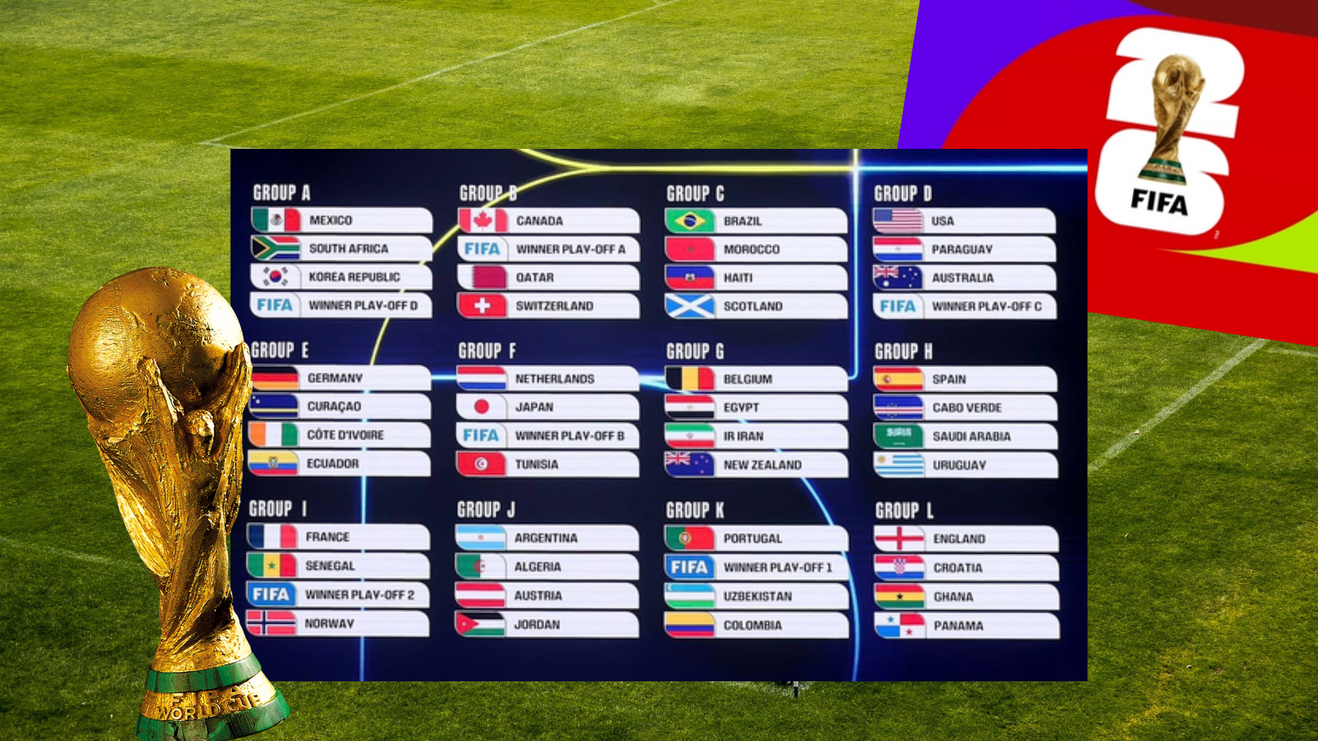 The Draw for 2026 World Cup